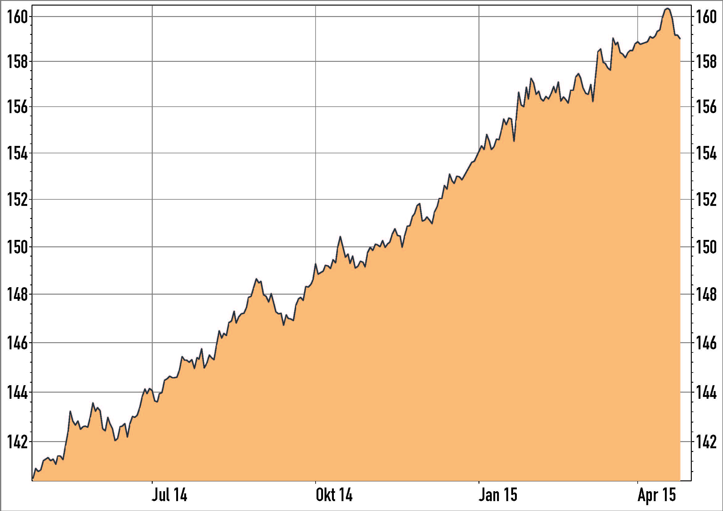 Eurobund Futures Frankfurt | Euro Bund Future Chart – OPHL