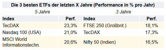 Der beste ETF der letzten 5 Jahre!? Böhms DAX-Strategie